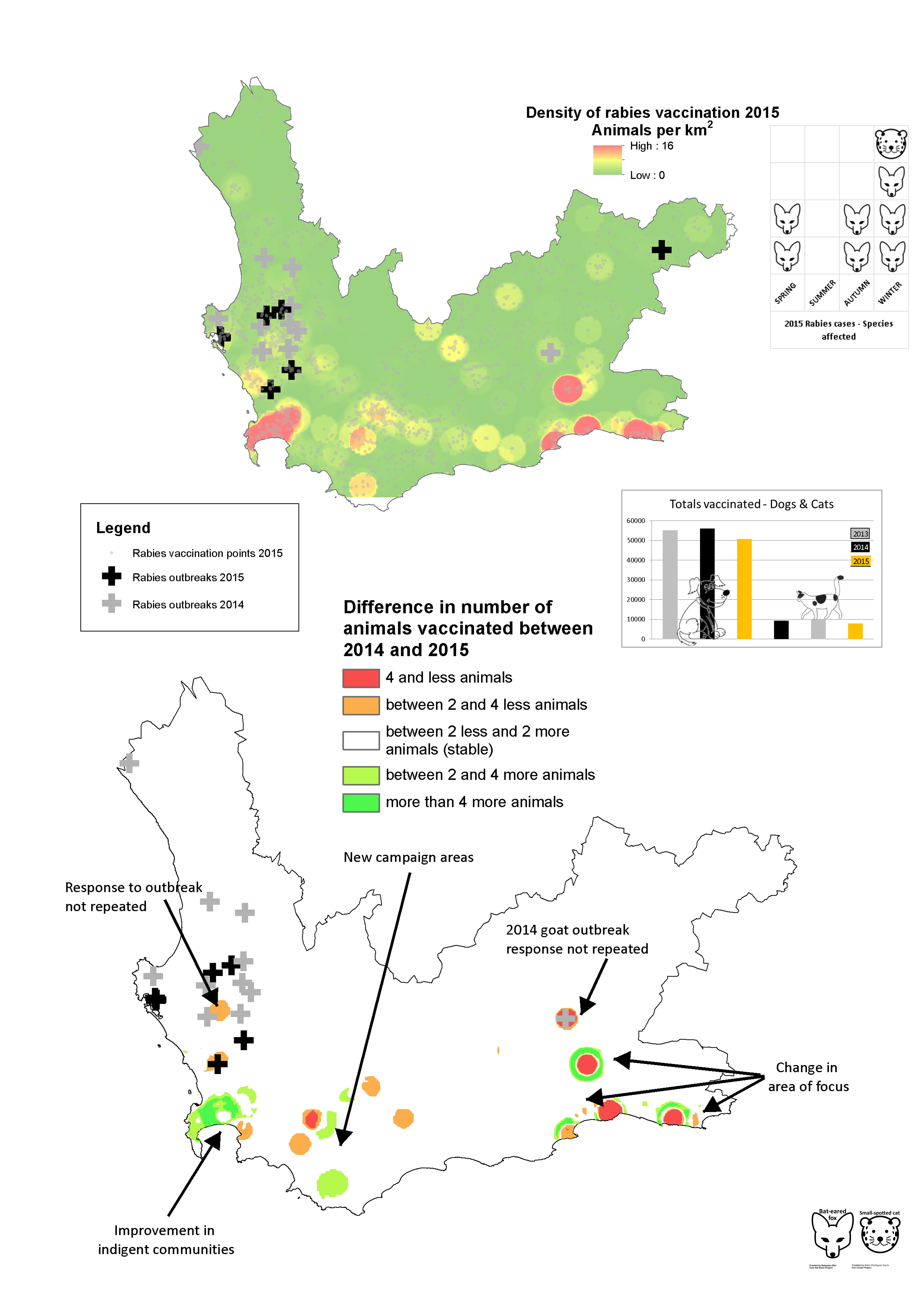 All rabies cases - 2014 and 2015