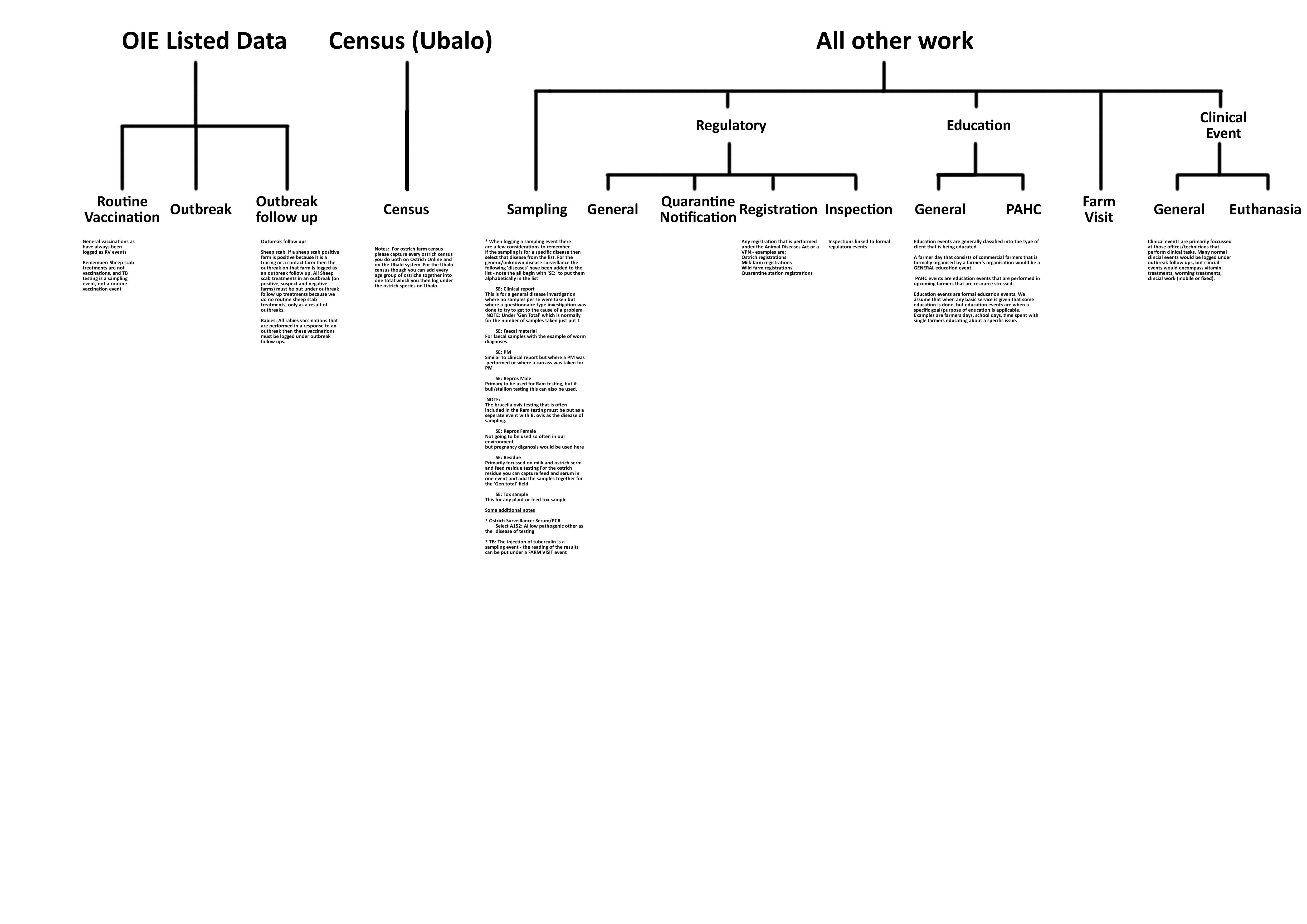 based Disease Reporting based Disease Reporting