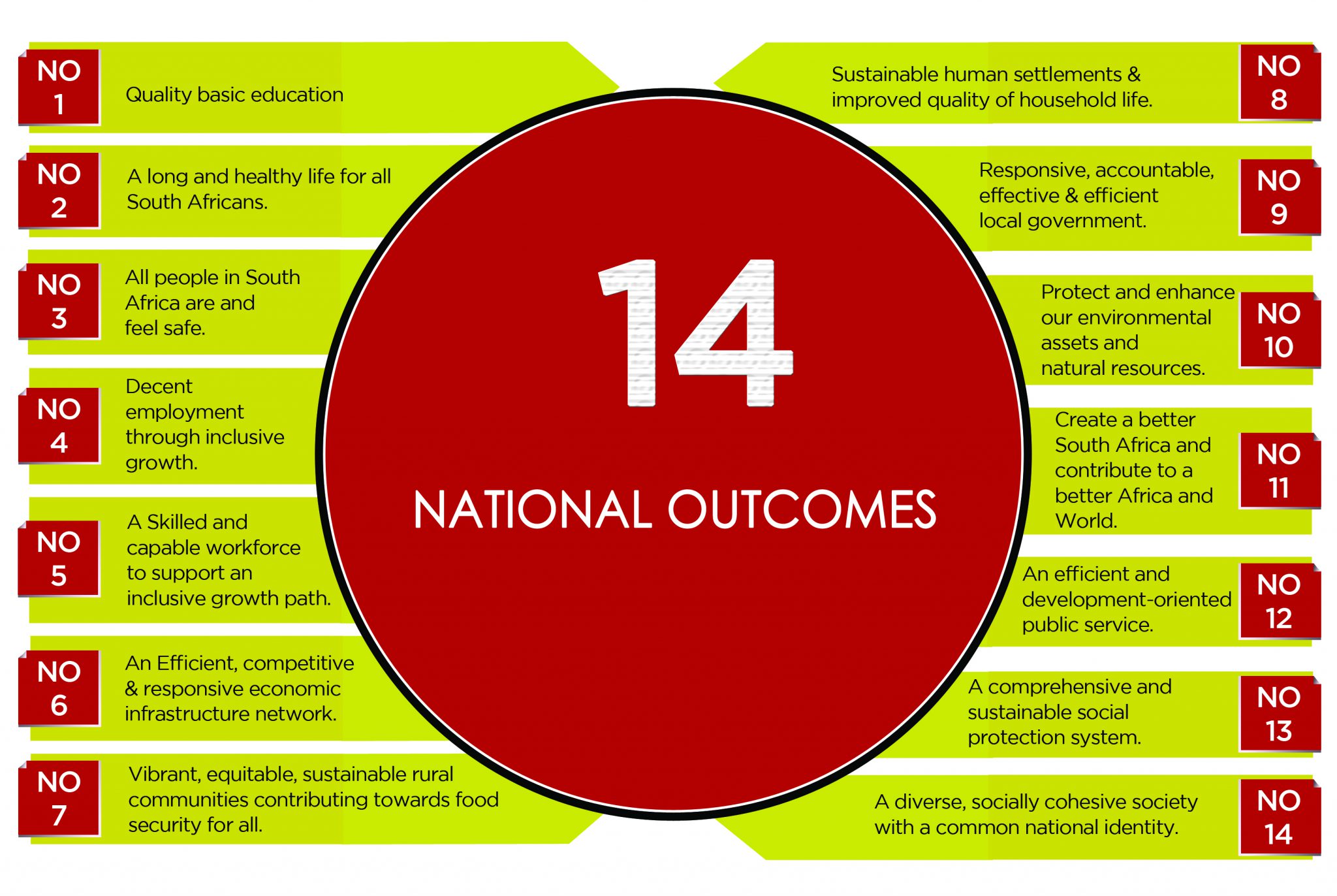 Departmental Outcomes and National-outcomes – Western Cape Department ...