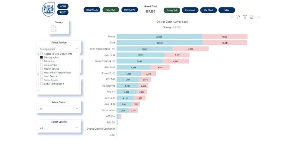 WCDoA launches annual WC Prestige Agri-Awards and the Agri-Worker ...