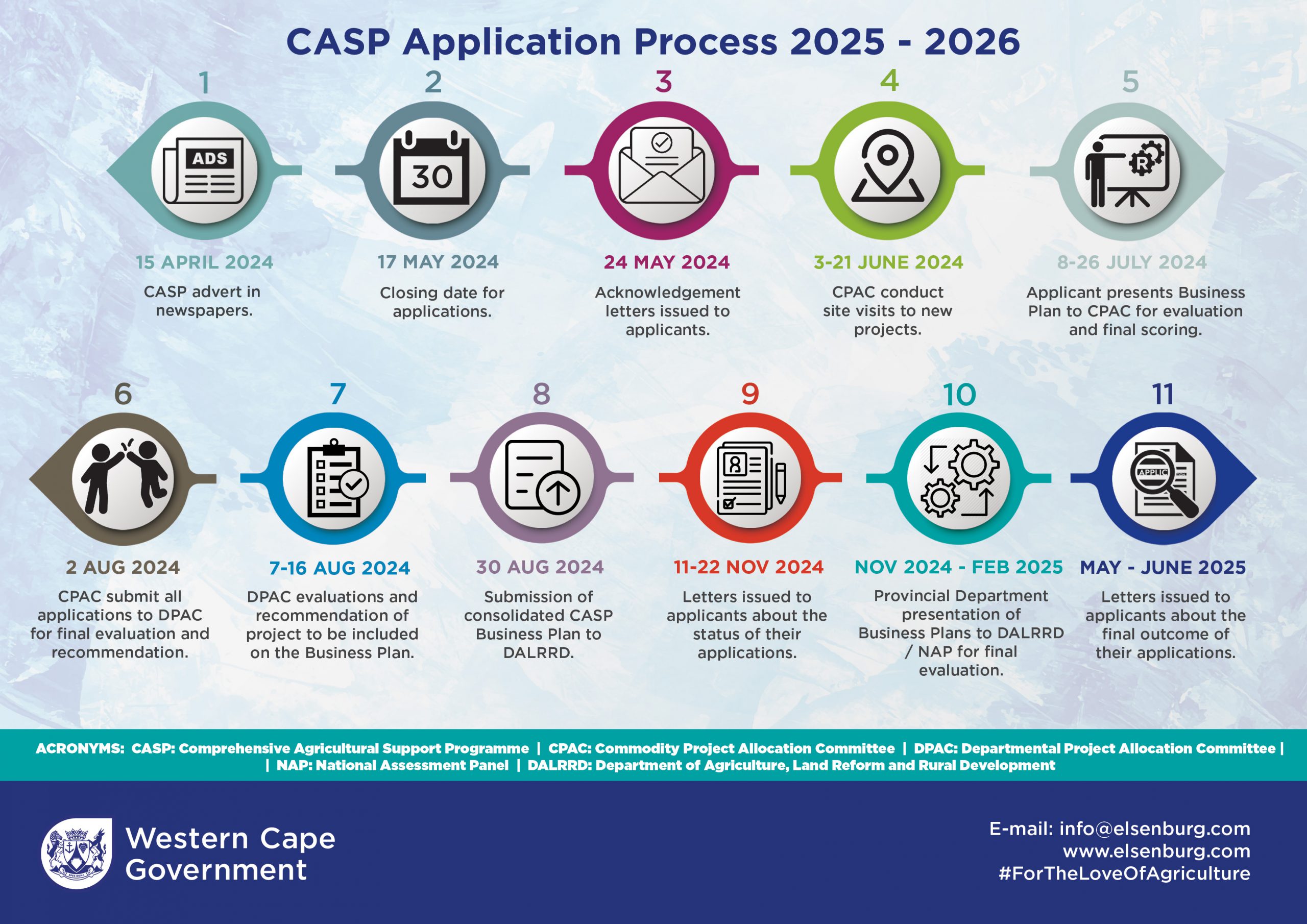 Grants and Financial Aid - Western Cape Department of Agriculture